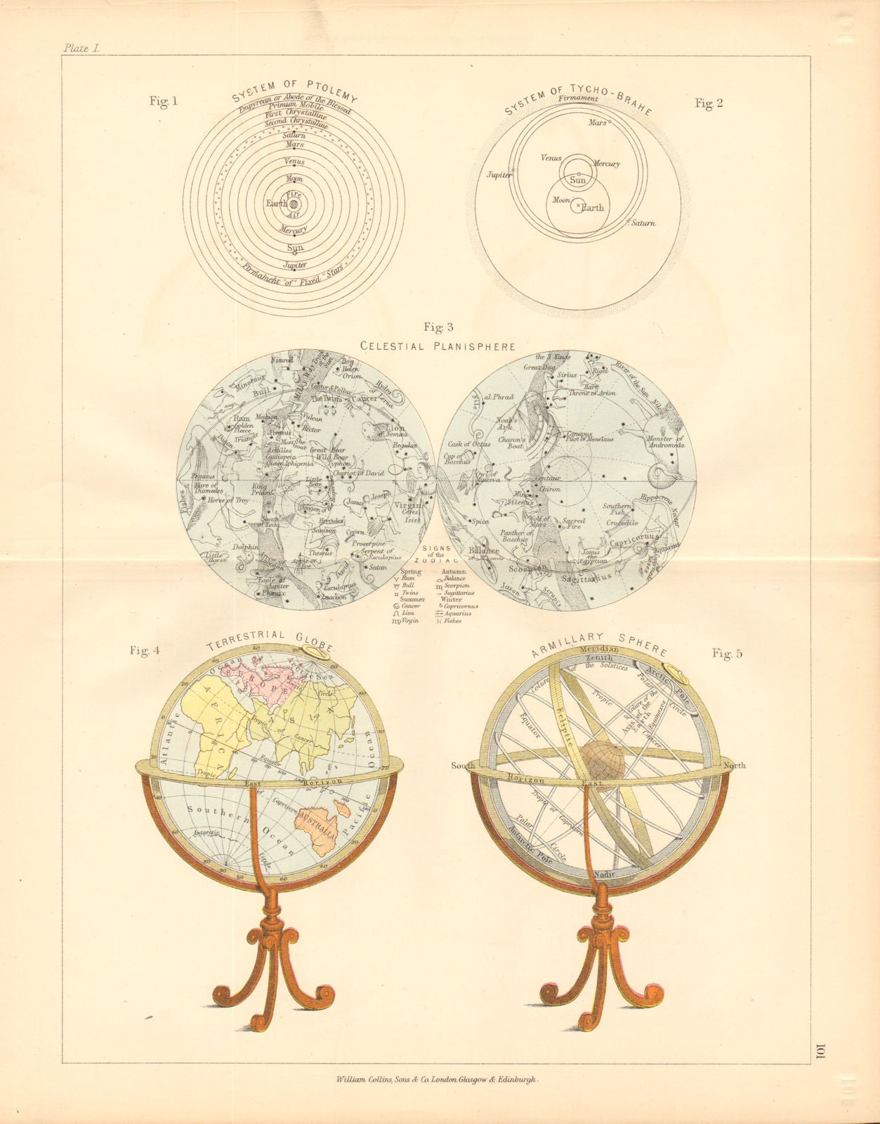STAR CHART. Ptolemy Tycho-Brahe system Celestial Planisphere Armillary ...