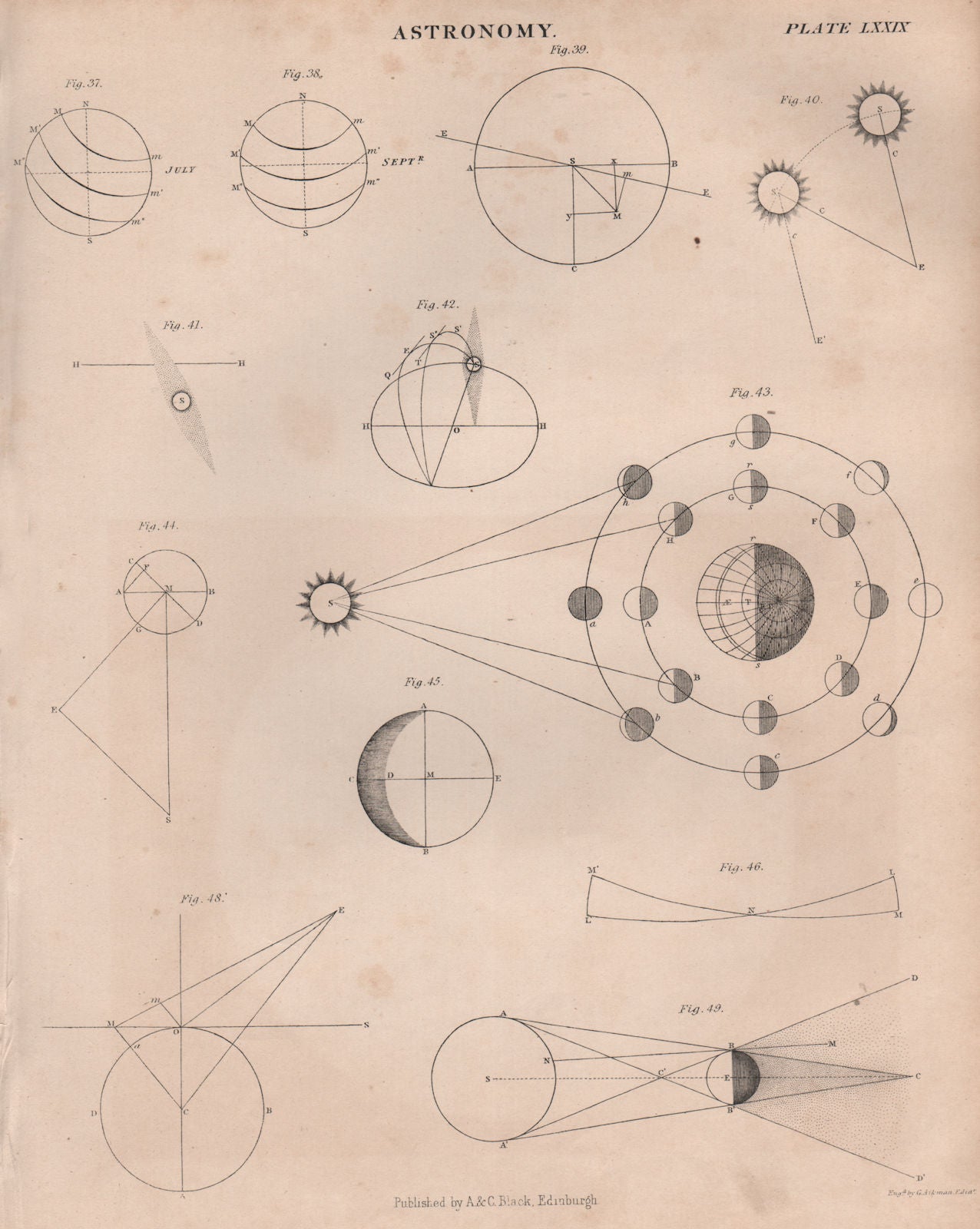 Astronomy. Planetary & lunar orbits phases seasons days. BRITANNICA ...