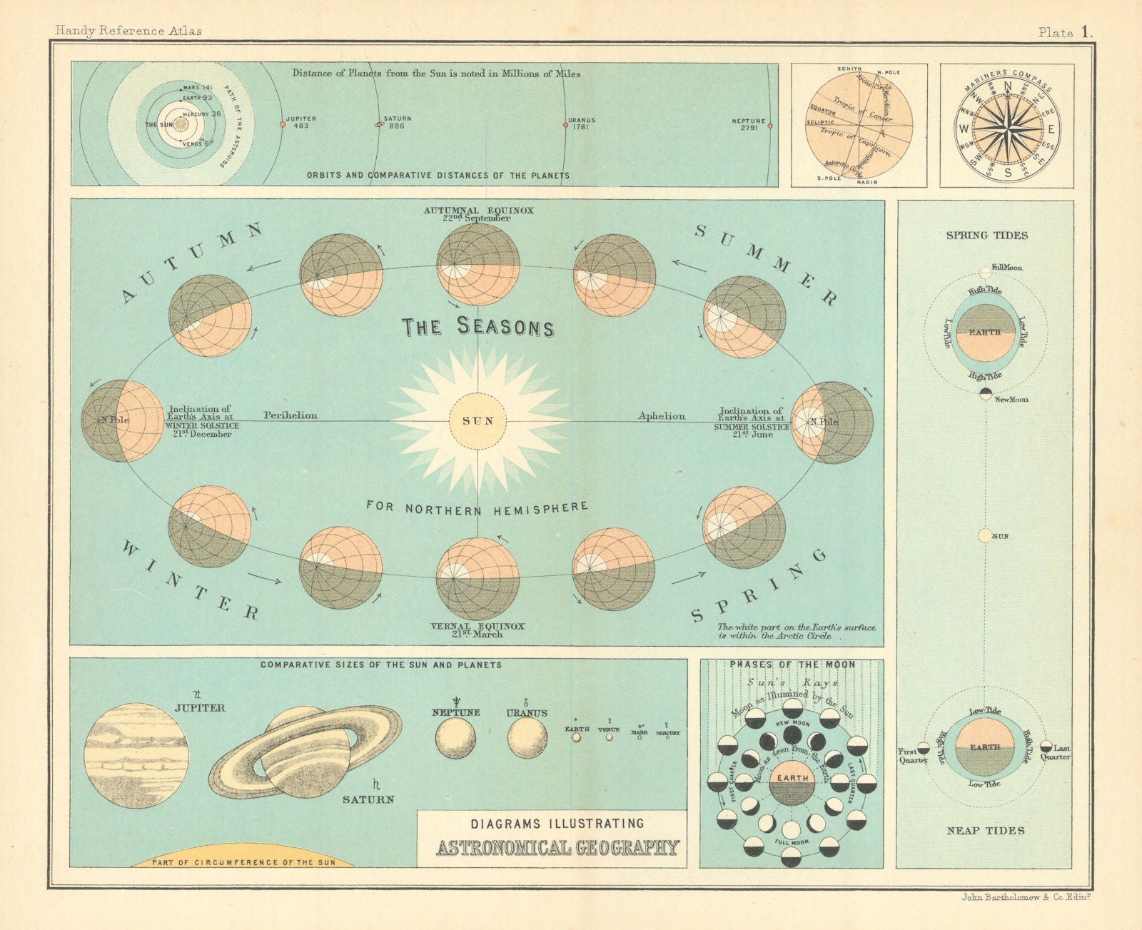 Astronomical Geography. Seasons planets tides lunar phases. Astronomy ...
