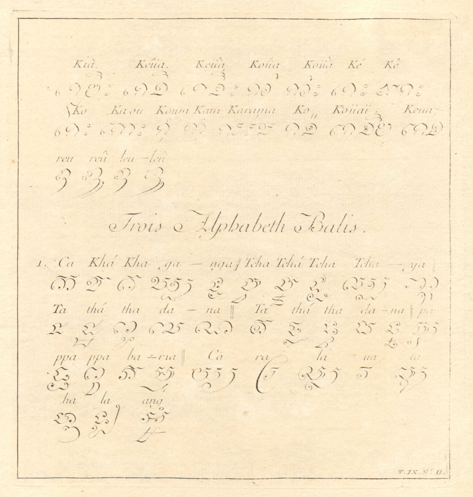 'Trois Alphabeths Balis'. Aksara Balinese alphabet text script ...