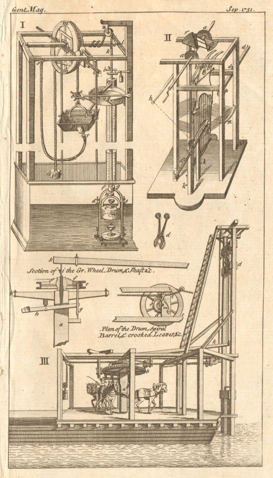 Self-moving/perpetual motion & weaving engines. Pile driver. Inventions ...