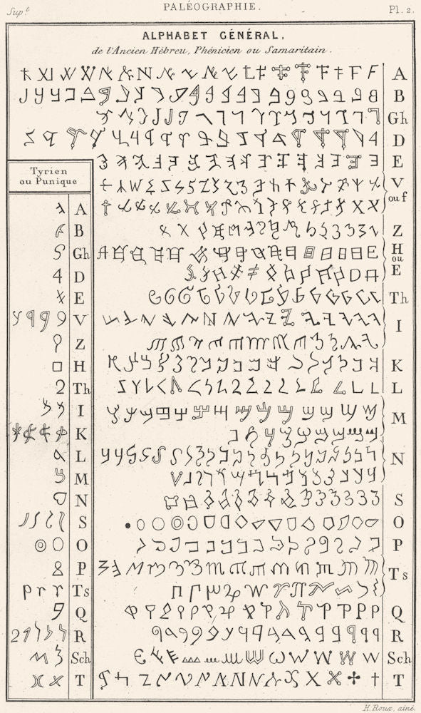 ISRAEL. Palaeography. Hebrew alphabet, Phoenician Punic Samaritan ...