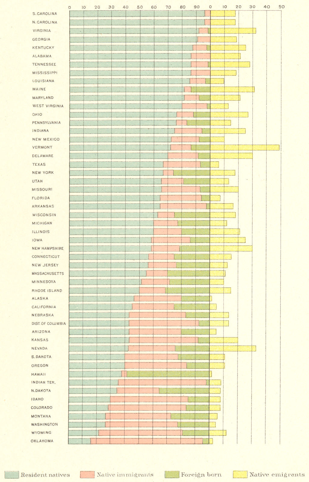 USA. Population by state by immigration status %, 1900 old antique map ...