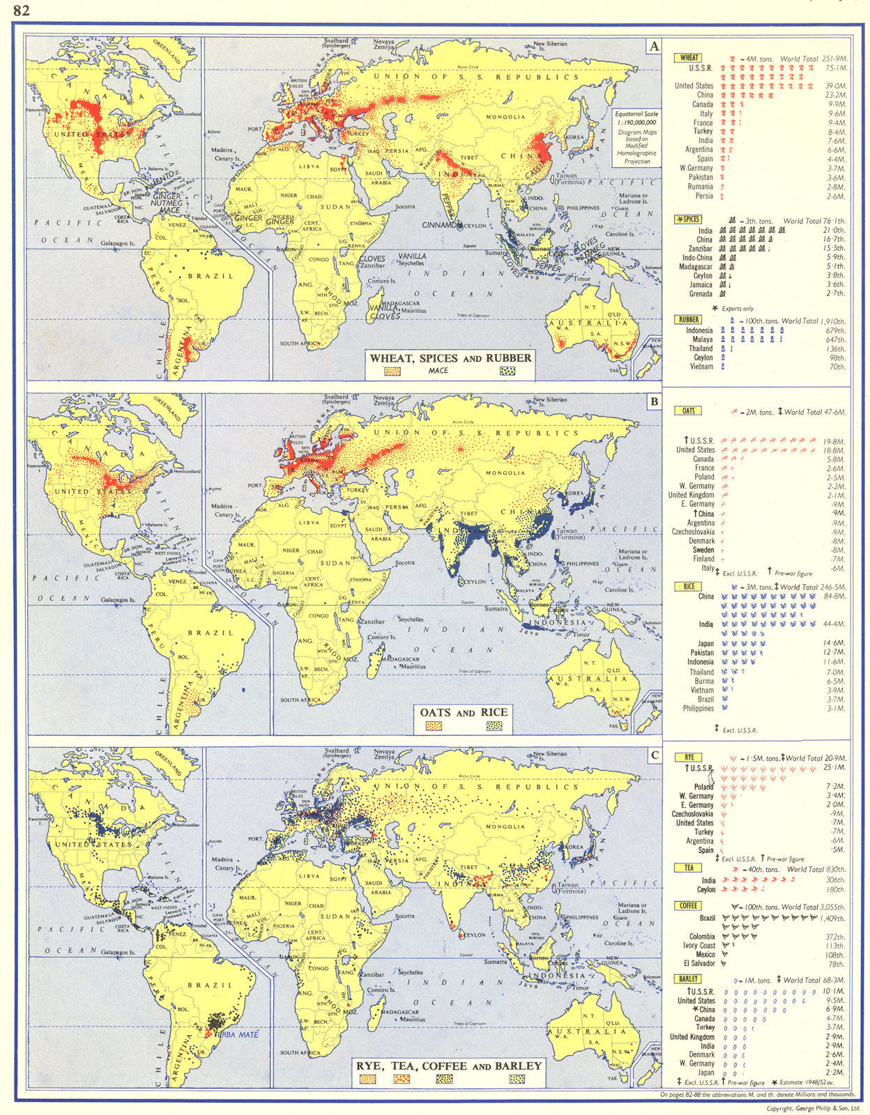 WORLD. Wheat, Spices and Rubber; Oats Rice; Rye, Tea, Coffee and Barley ...
