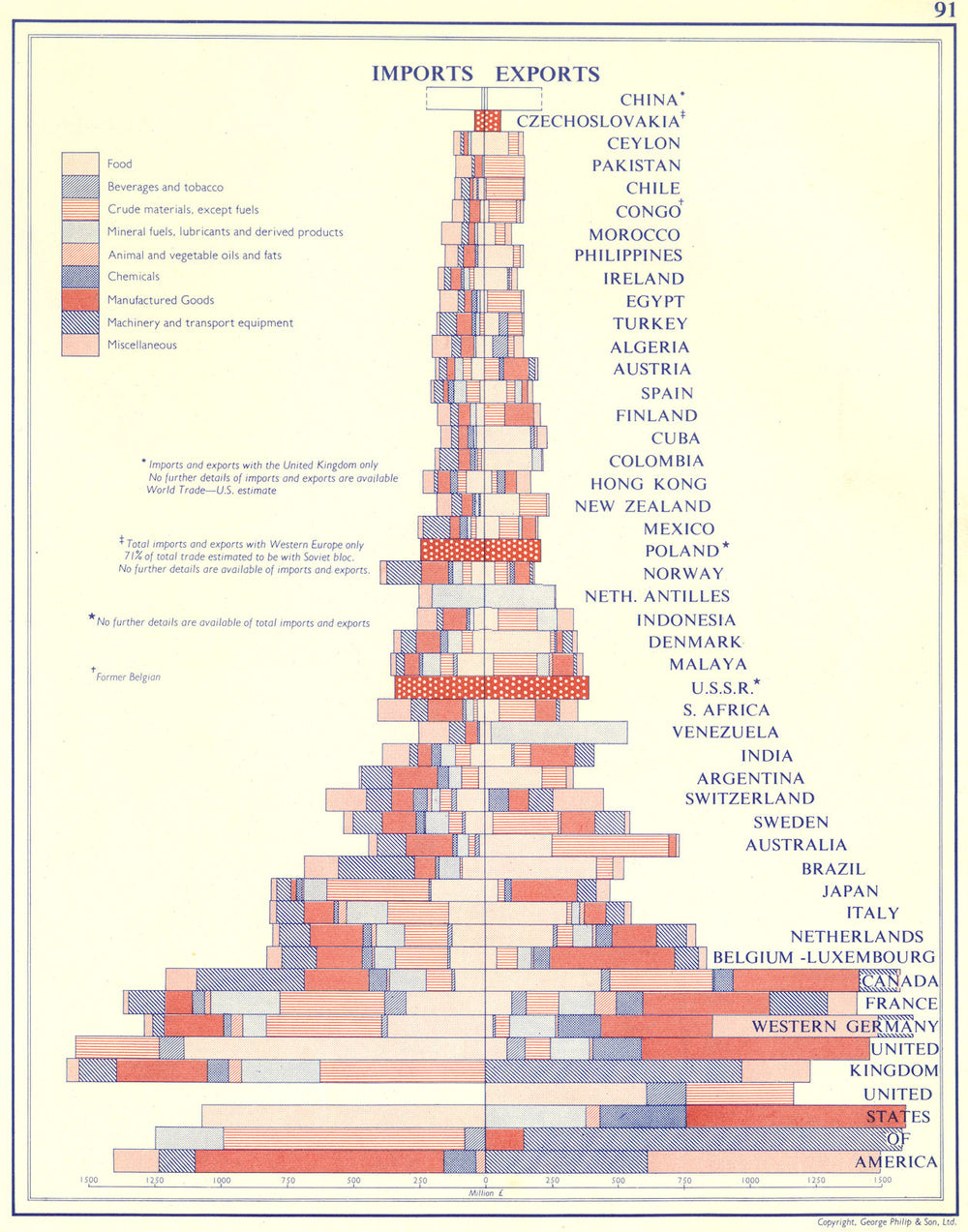 WORLD. Imports Exports 1962 old vintage map plan chart ...
