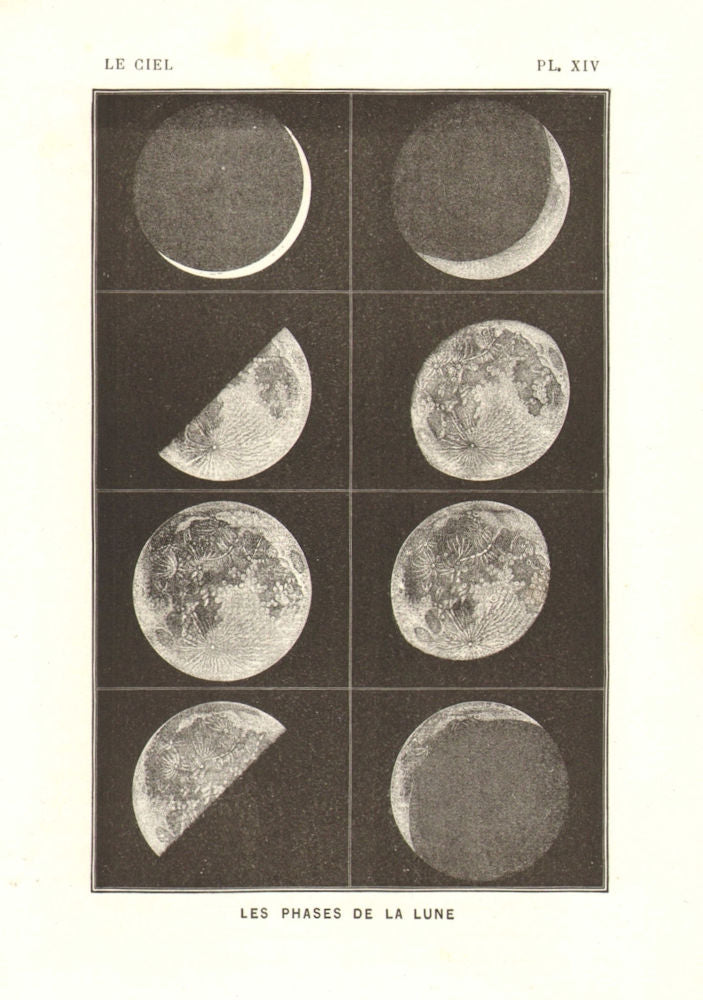 ASTRONOMY. The phases of the Moon 1877 old antique vintage print ...