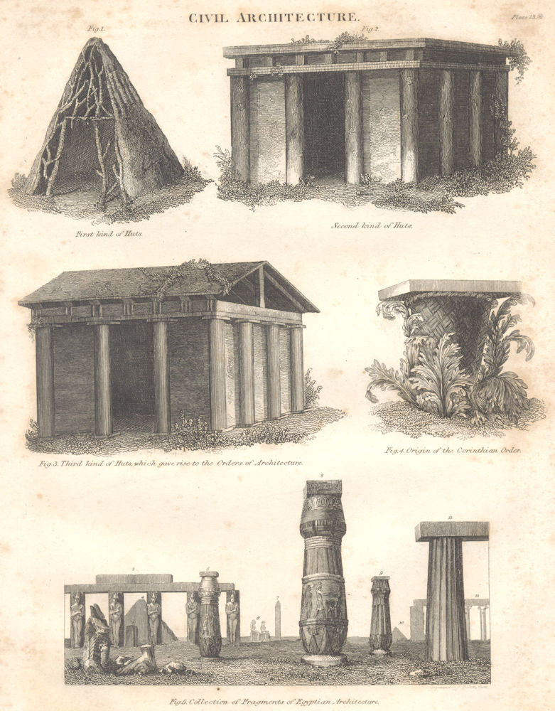 DEVELOPMENT OF ARCHITECTURE. Early huts; Corinthian Order origin; Egypt ...