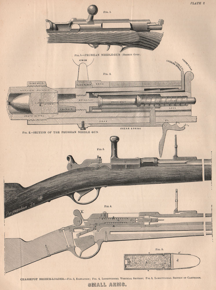 FRANCO-PRUSSIAN WAR. Small Arms. Prussian Needle-gun. Cartridge ...