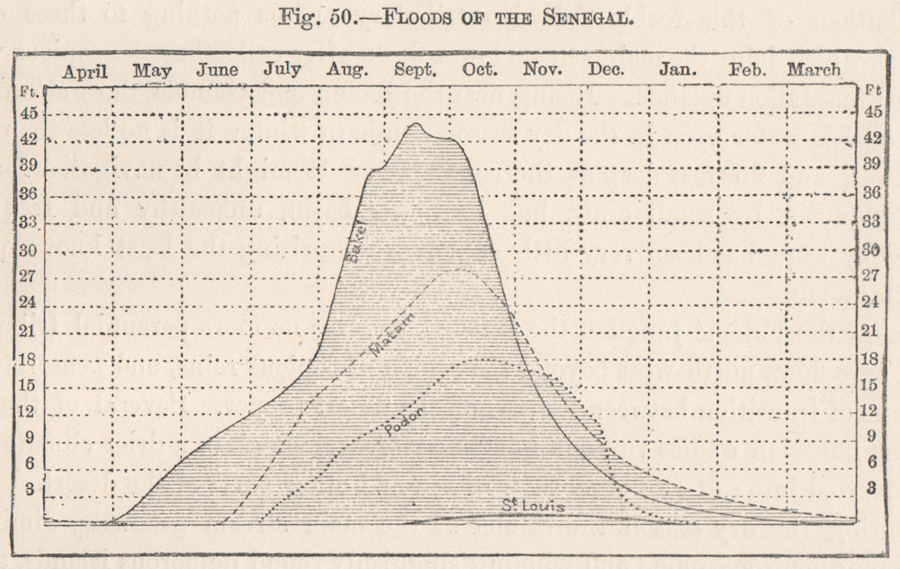 Floods of the Senegal. North Senegambia 1885 old antique map plan chart ...