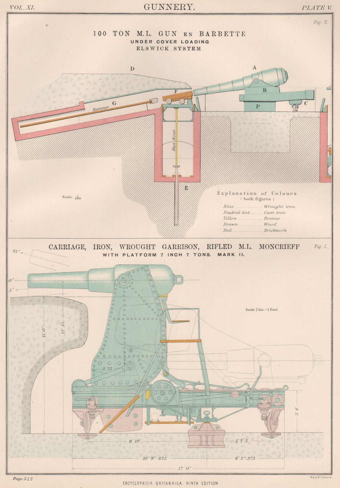 GUNNERY. Carriage Iron wrought Garrison. Moncrieff. Gun en Barbette ...