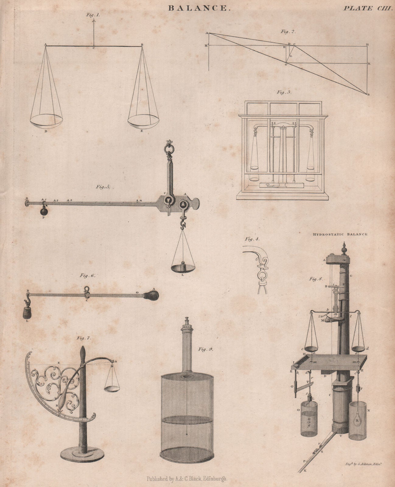 Balance. Hydrostatic Balance. Victorian engineering. BRITANNICA 1860 ...