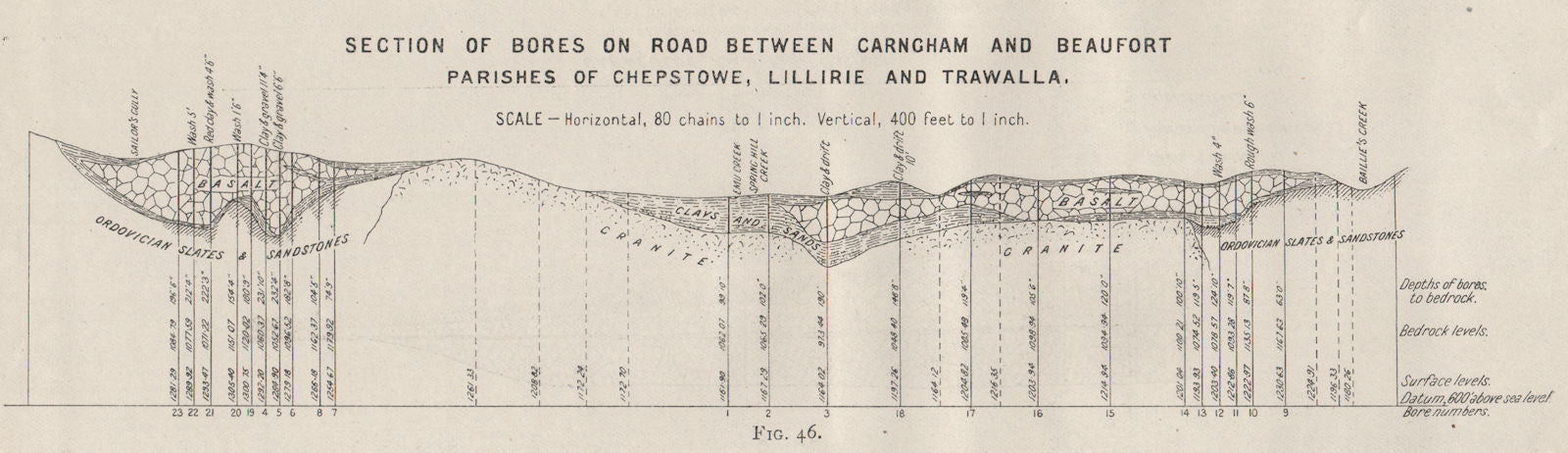 Bores. Carngham-Beaufort Chepstowe Lillirie Trawalla Victoria Australia ...