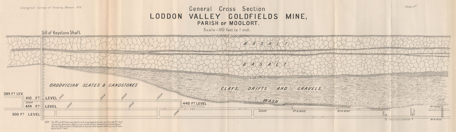 Loddon Valley Goldfields Mine cross section, Moolort Victoria Australia ...