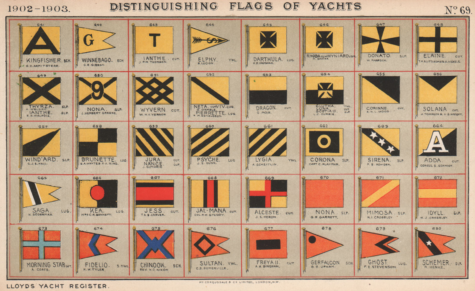 YACHT FLAGS. Black & Yellow. Black, Red & Yellow. Salmon Blue Turquoise ...