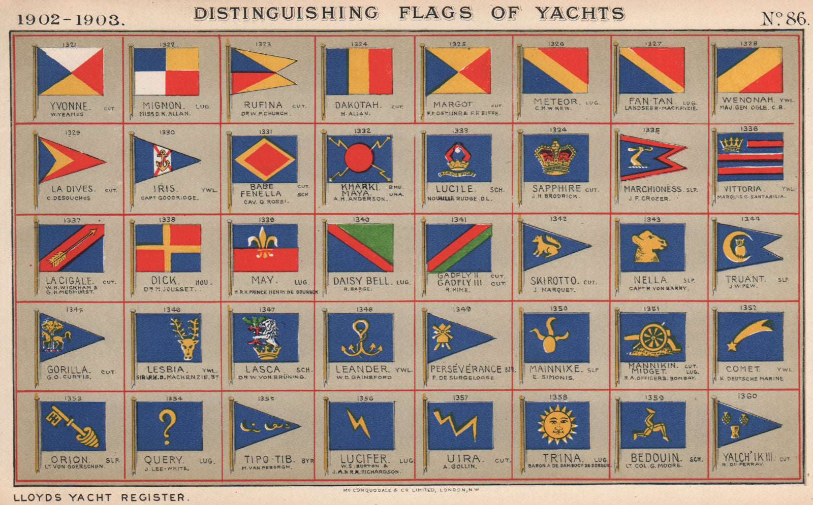 YACHT FLAGS. Blue & Yellow. Blue, Red & Yellow. Blue, Green & Red ...