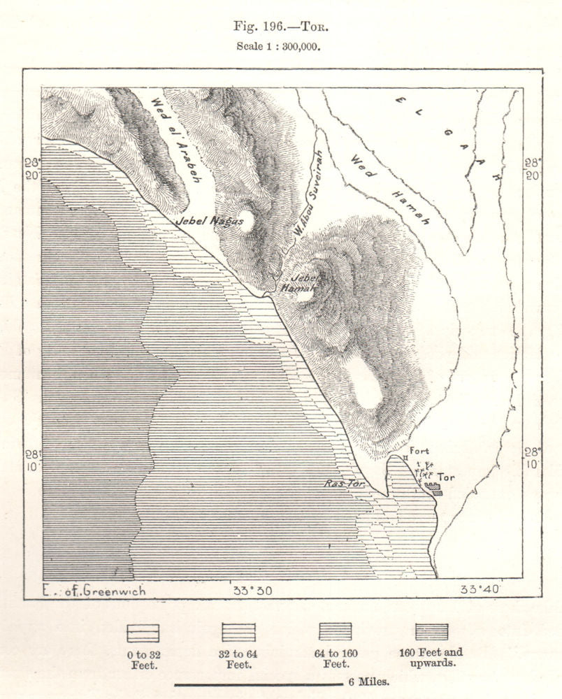 El Tor. Egypt. Sketch map 1885 old antique vintage plan chart ...