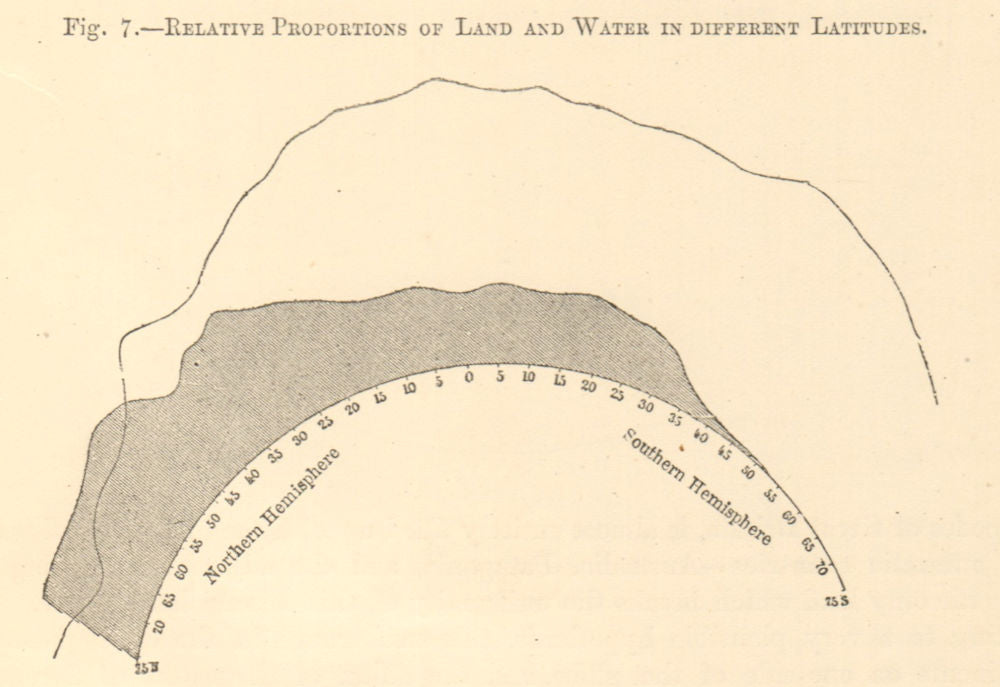 Relative Proportions of Land and Water in Different Latitudes. World ...