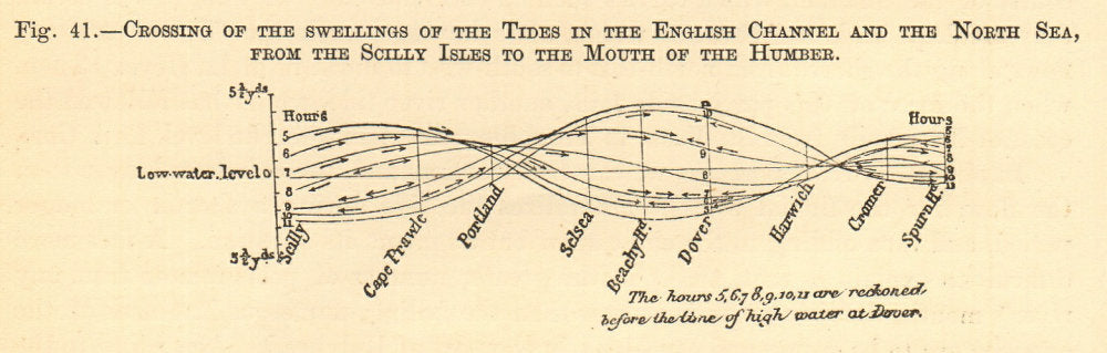 Tide swellings timings crossing. English Channel & North Sea. SMALL ...