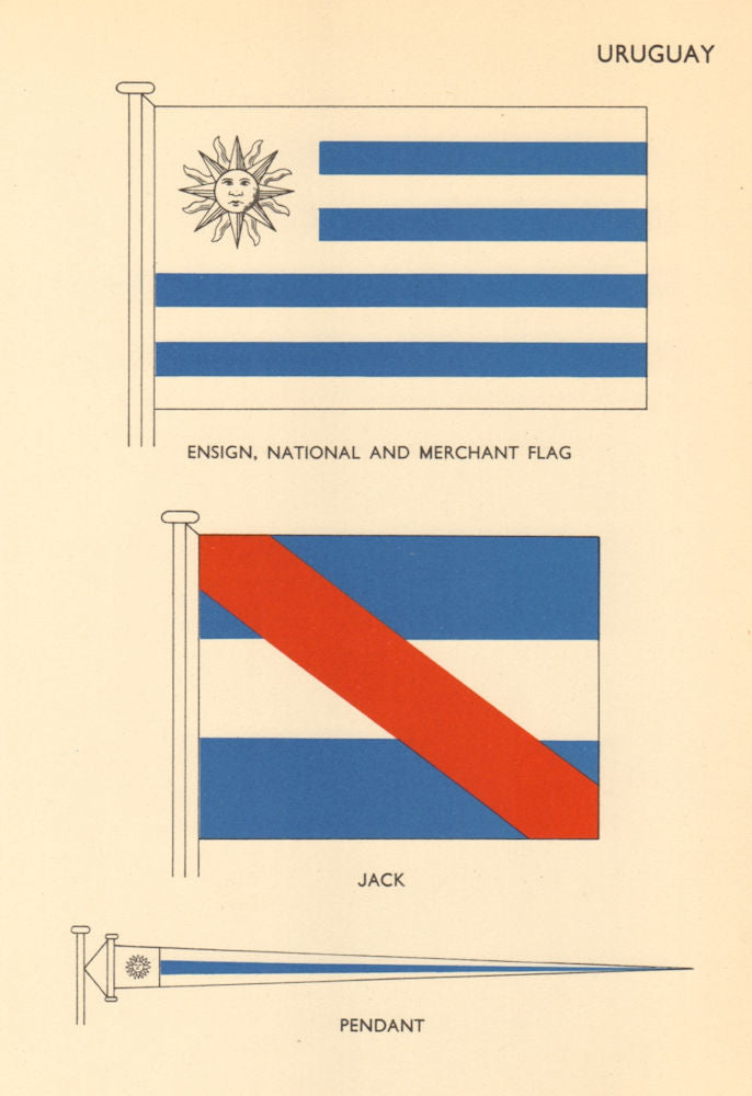 URUGUAY FLAGS. Ensign, National and Merchant Flag, Jack, Pendant 1955 ...