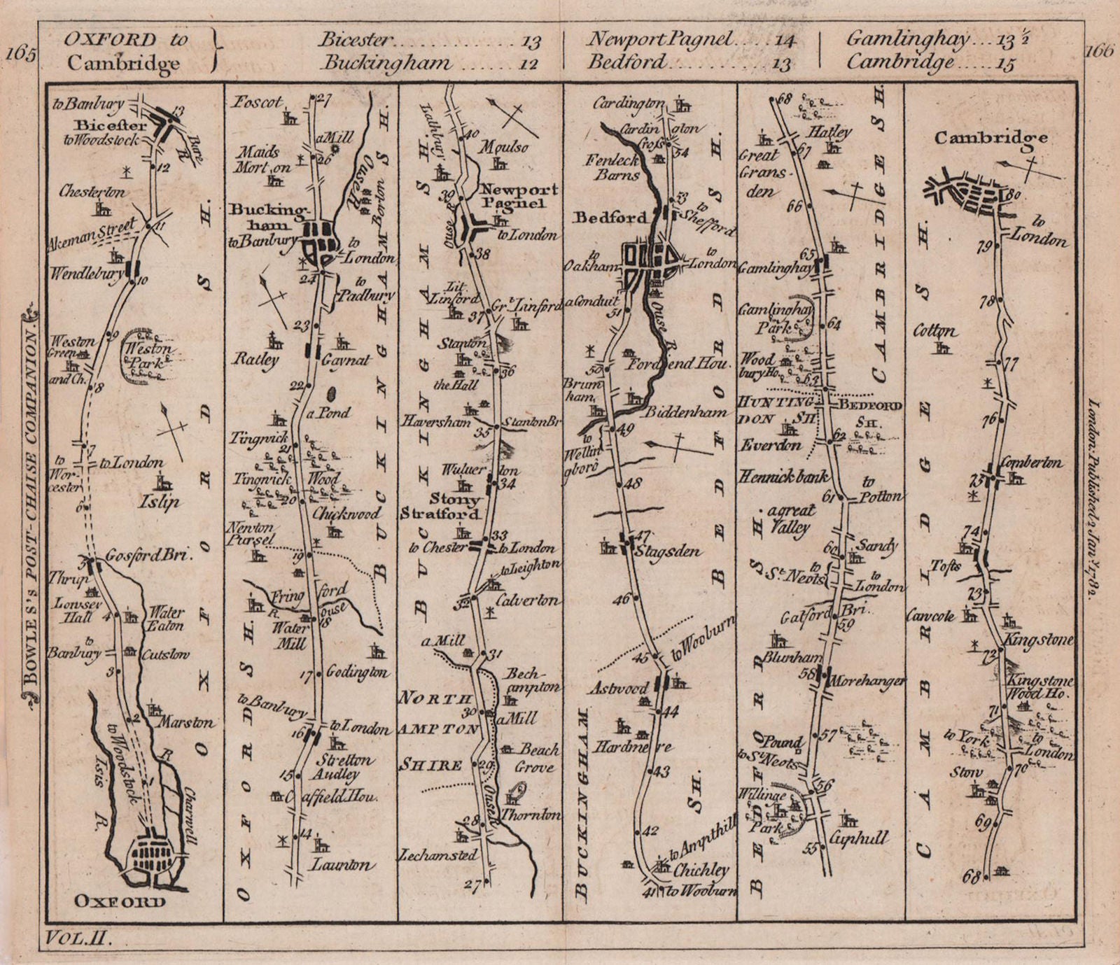 Oxford-Bicester-Buckingham-Bedford-Cambridge road strip map. BOWLES ...