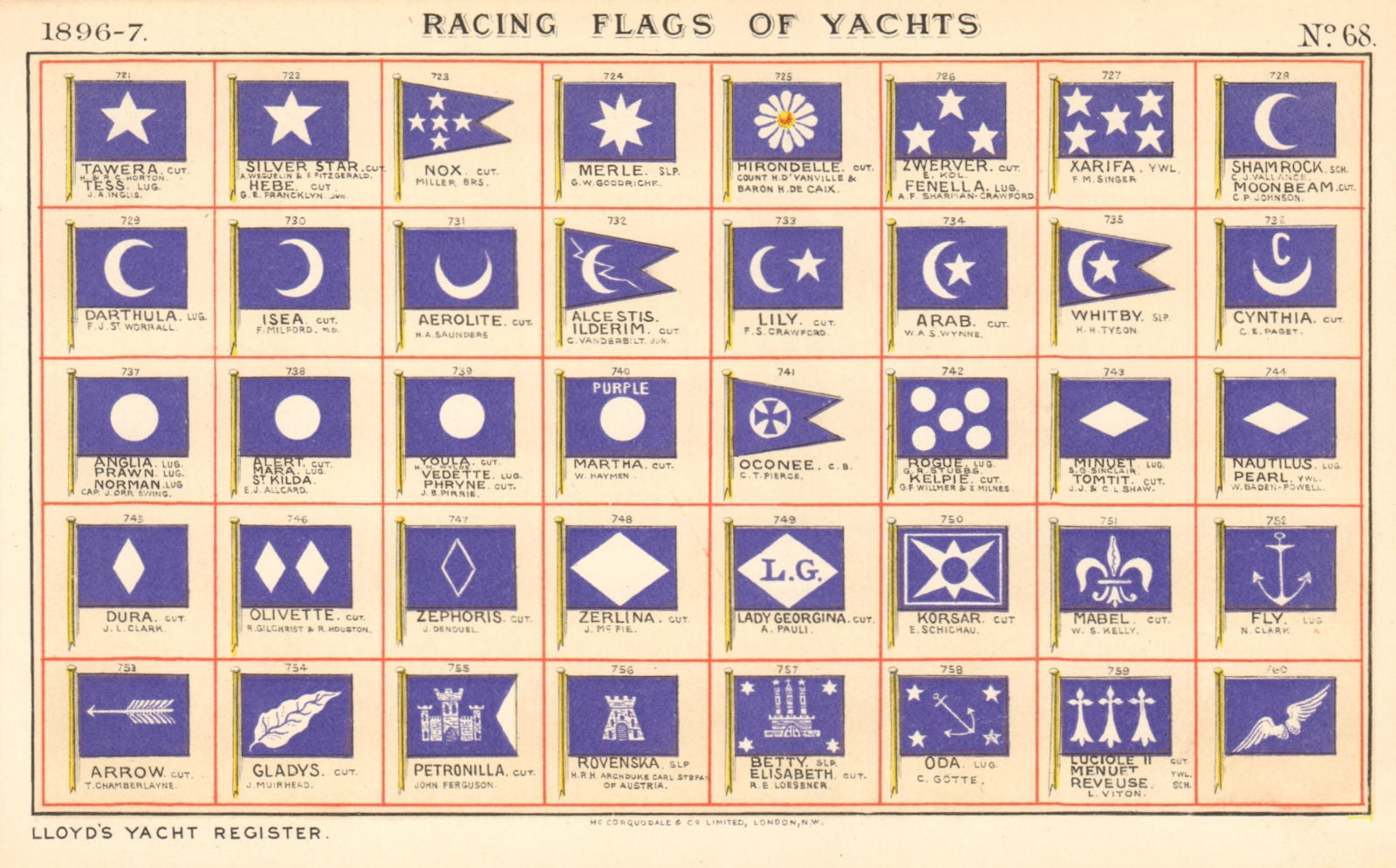 YACHT FLAGS Blue & White (5) 1896 old antique vintage print picture ...