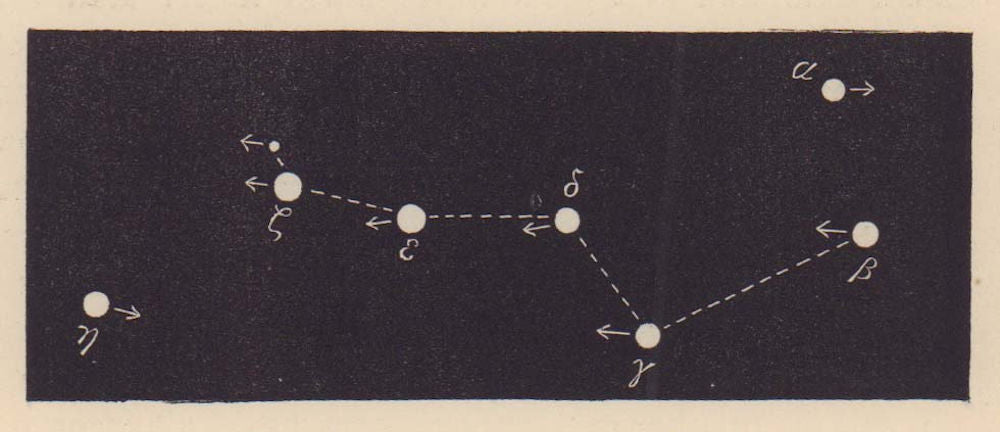 Chart of 7 stars of the Plough constellation/Big Dipper. SMALL. PROCTOR ...