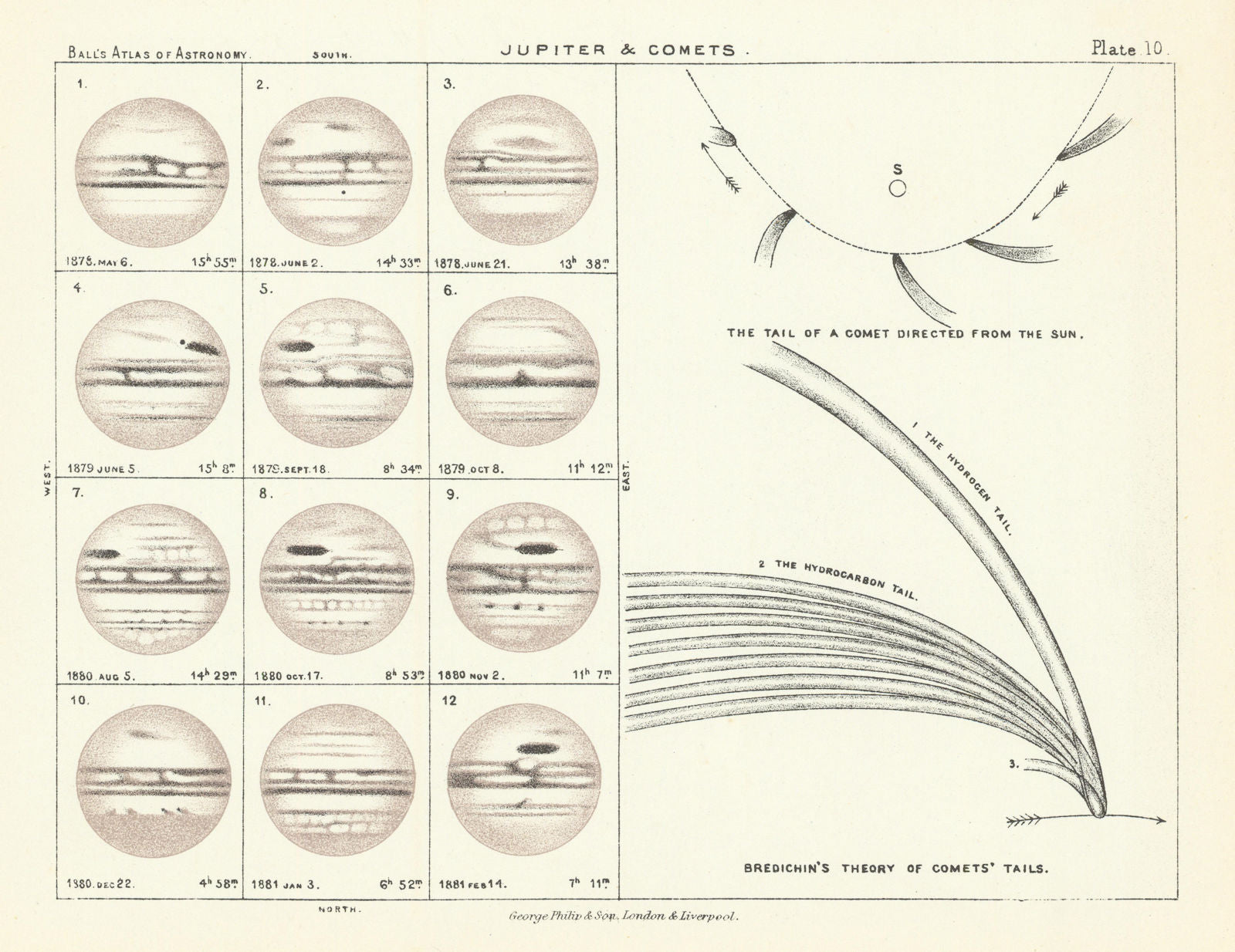 Jupiter's surface 1878-1881. Bredichin's Theory of Comets' tails ...
