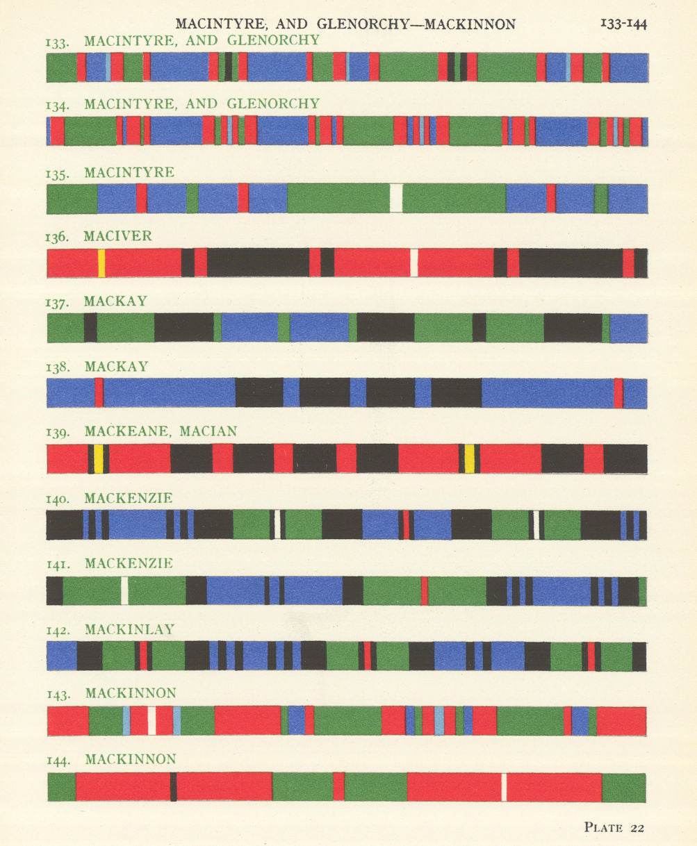 Scottish tartan setts. Macintyre - Mackinnon. Mackay Mackenzie ...