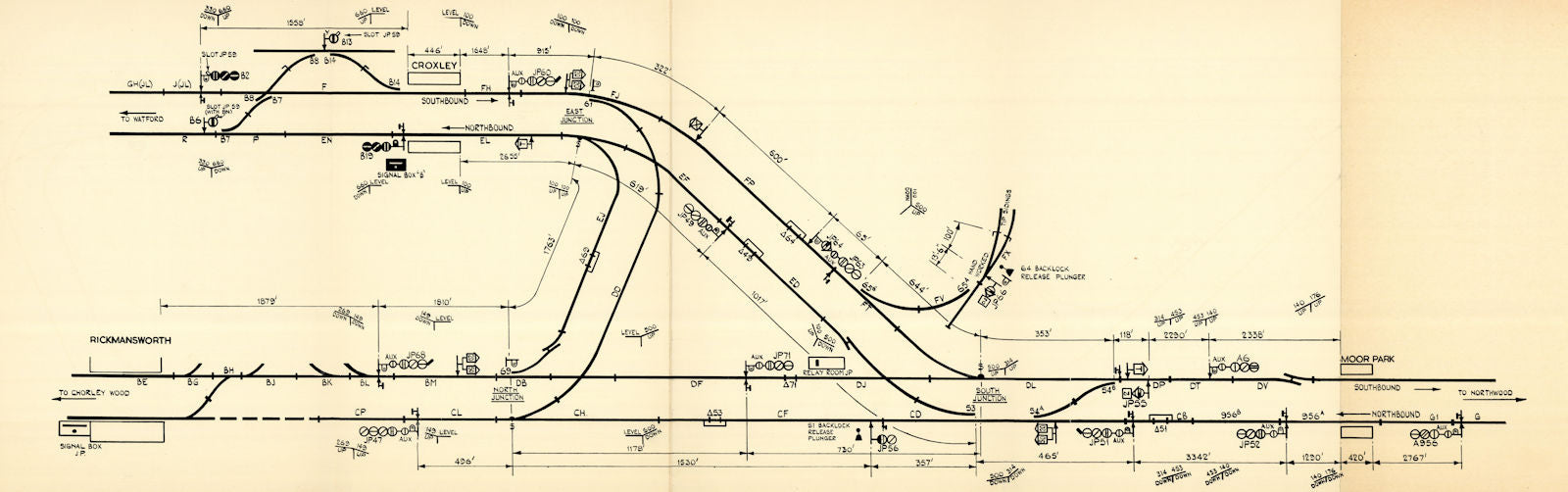 METROPOLITAN LINE Rickmansworth—Moor Park—Croxley signal/track diagram ...