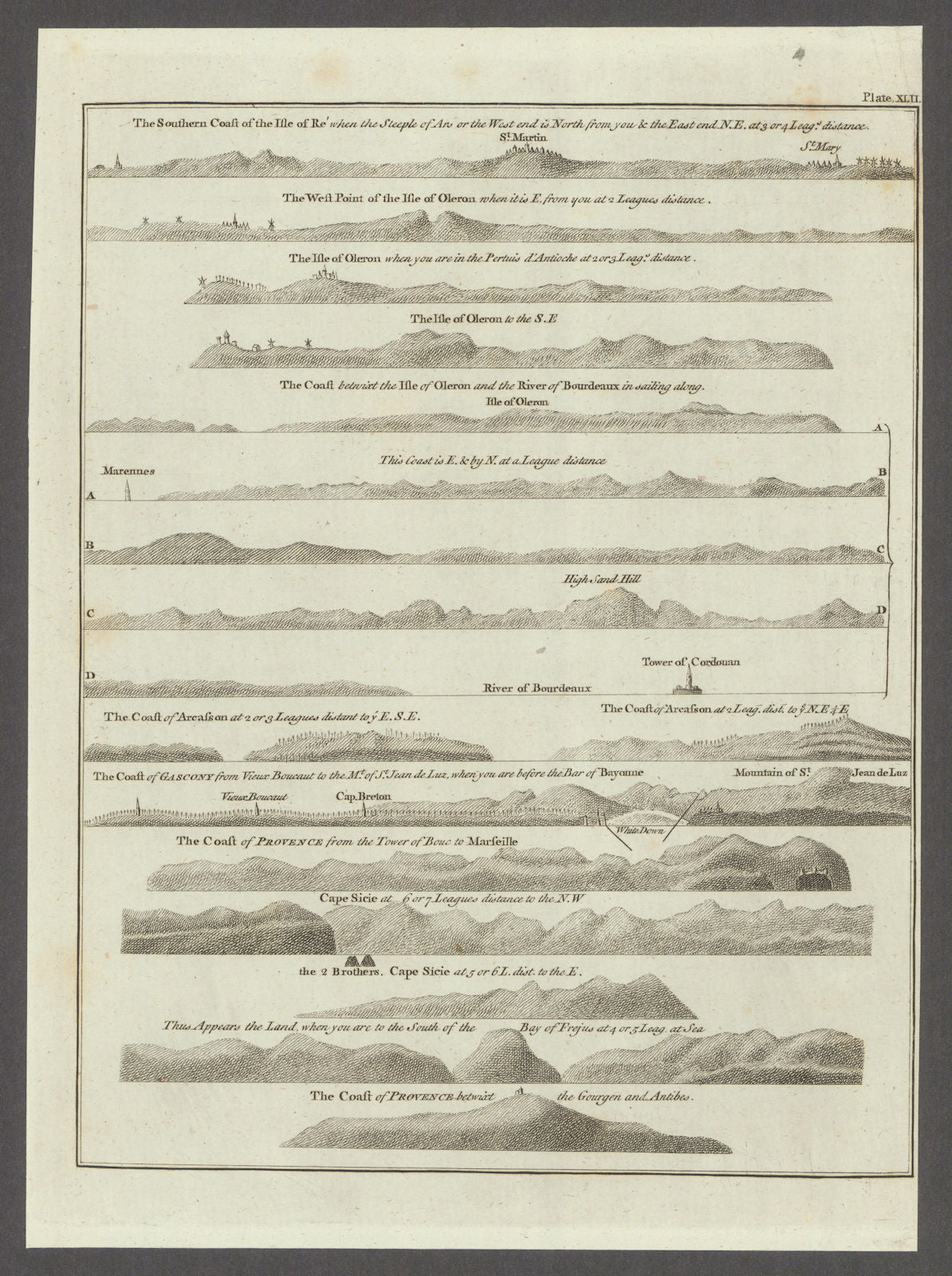 France coast profiles—Île de Ré—Oléron—Arcachon—Provence—Antibes. Faden ...