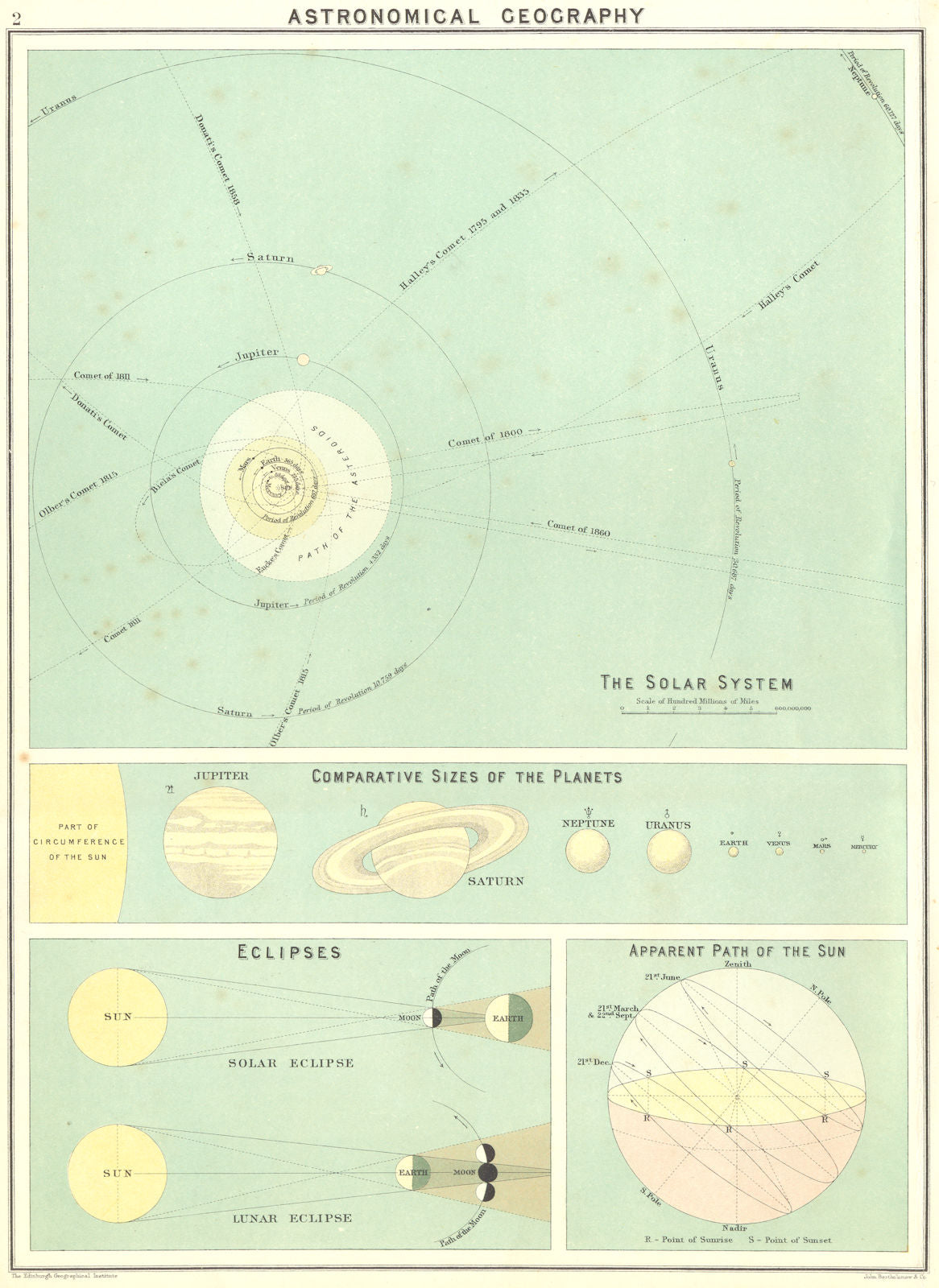 Solar System. Planets; Eclipses; path Sun 1900 old antique map chart ...
