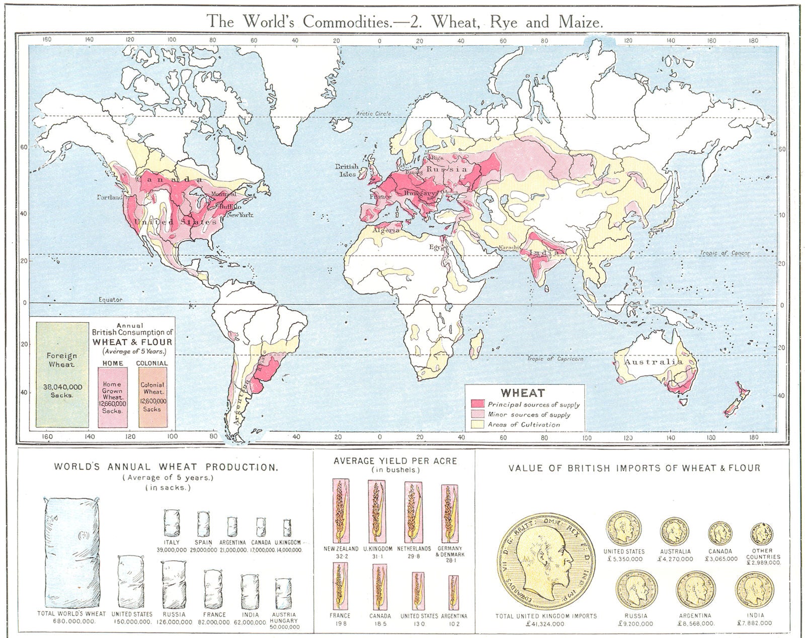WORLD. Commodities - Production & sources of Wheat Rye & Maize 1907 old ...