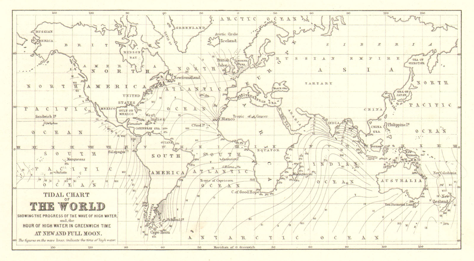 WORLD. Tidal chart of the World, high water hour & progress 1850 old ...