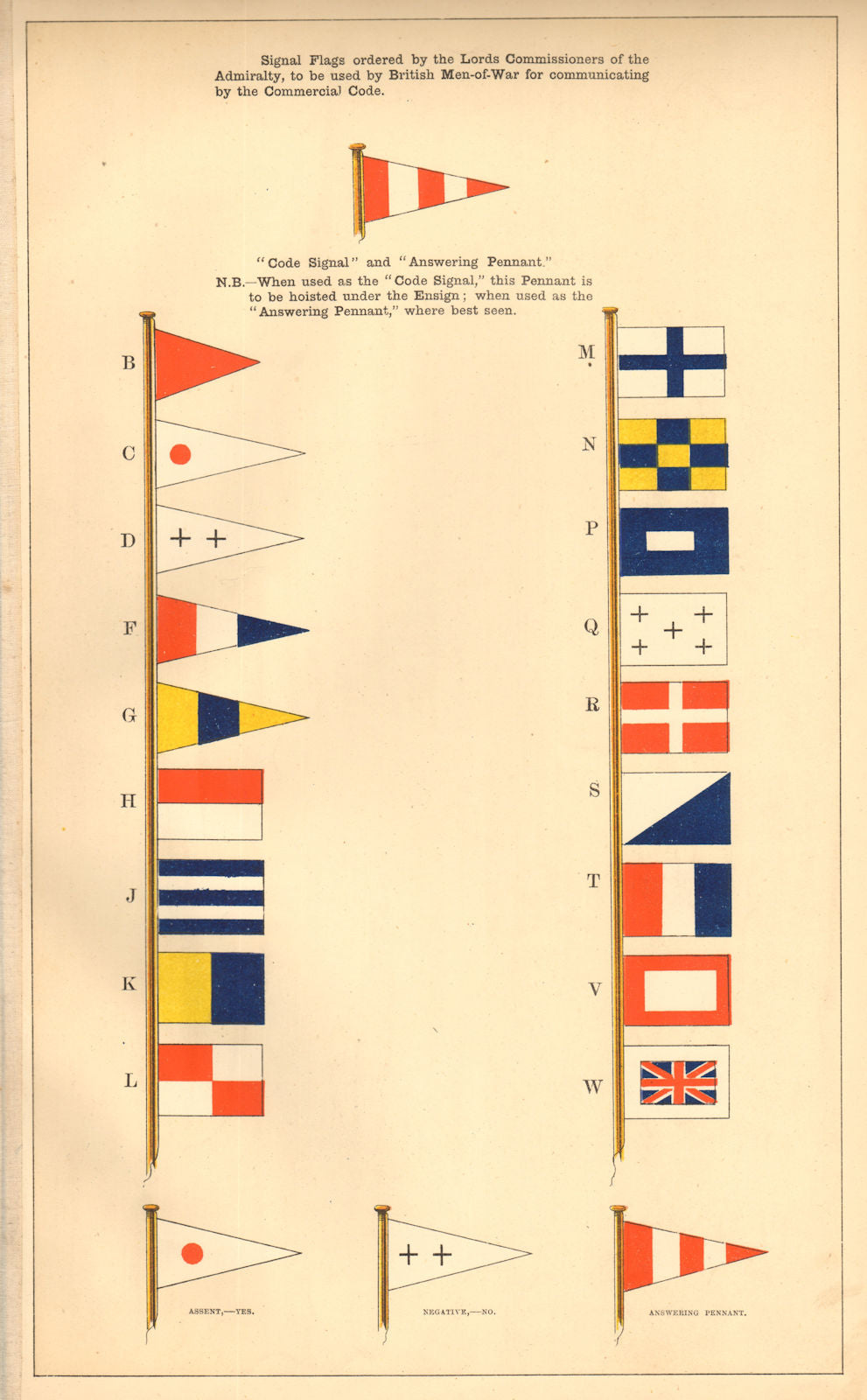 BRITISH NAVAL SIGNAL FLAGS. Men-of-War communicate Commercial Code 1873 ...