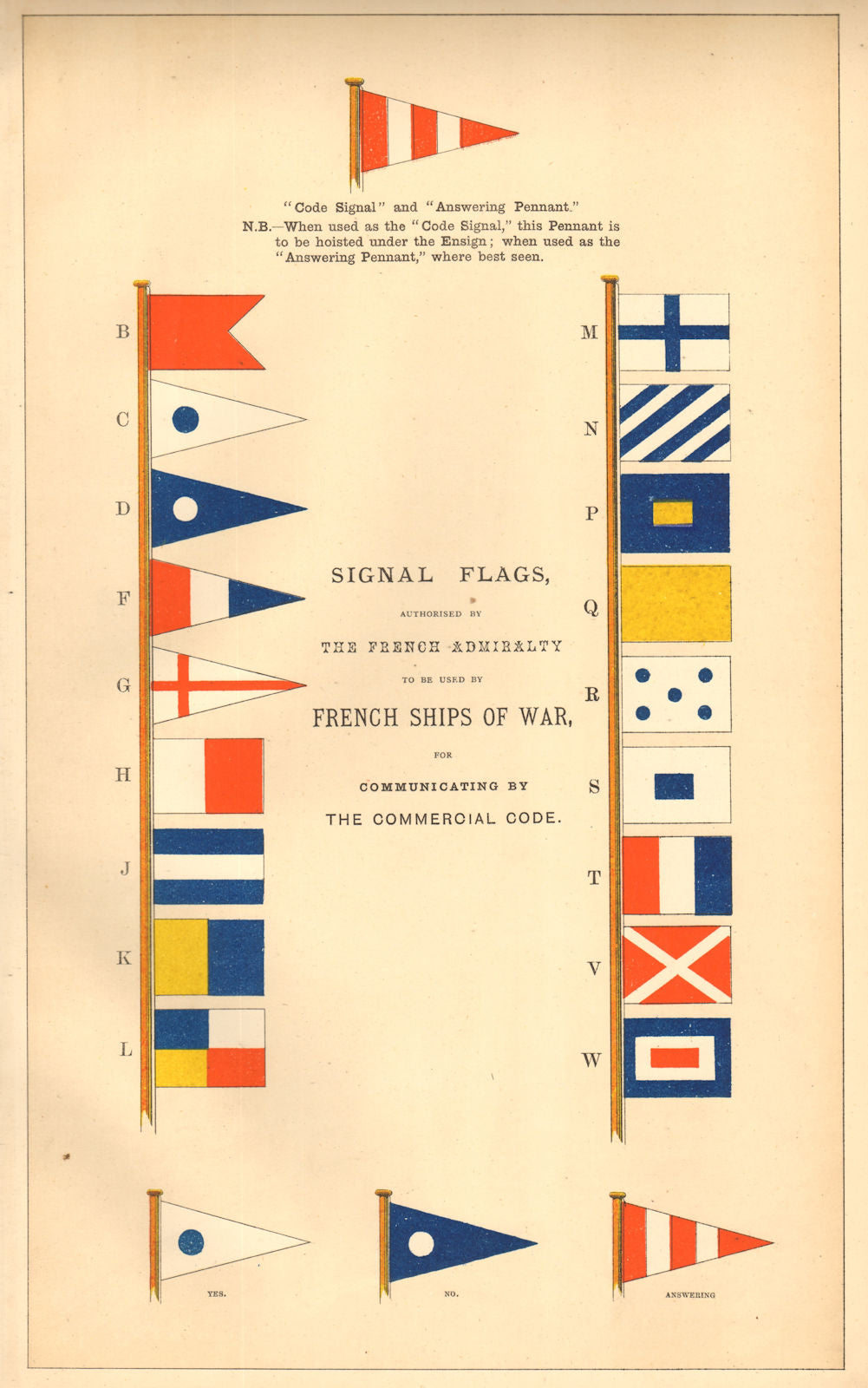 FRENCH NAVAL SIGNAL FLAGS. Ships of War. Communication by Commercial ...
