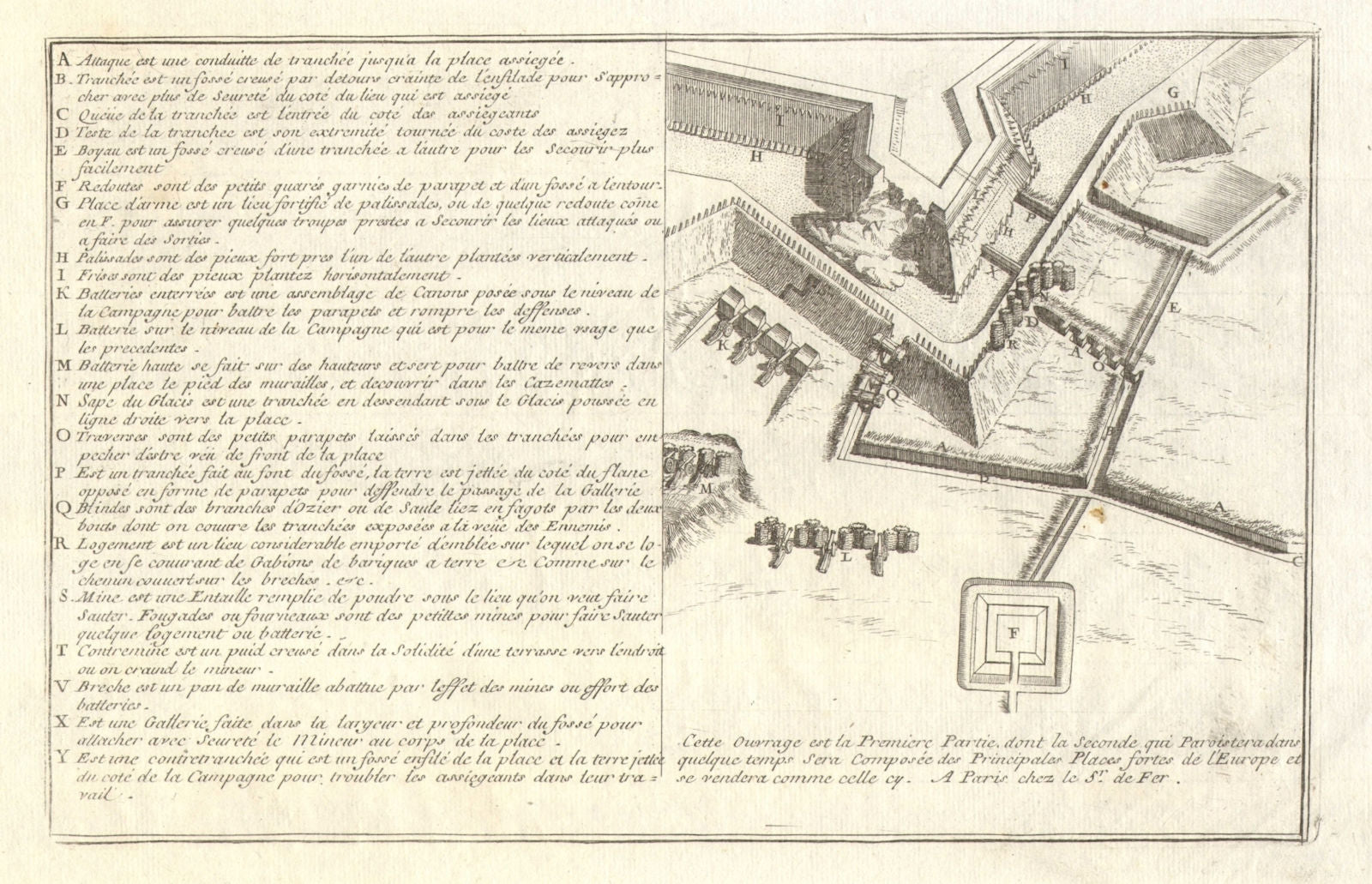 Design for defensive fortifications of a fortified town. Militaria. DE ...