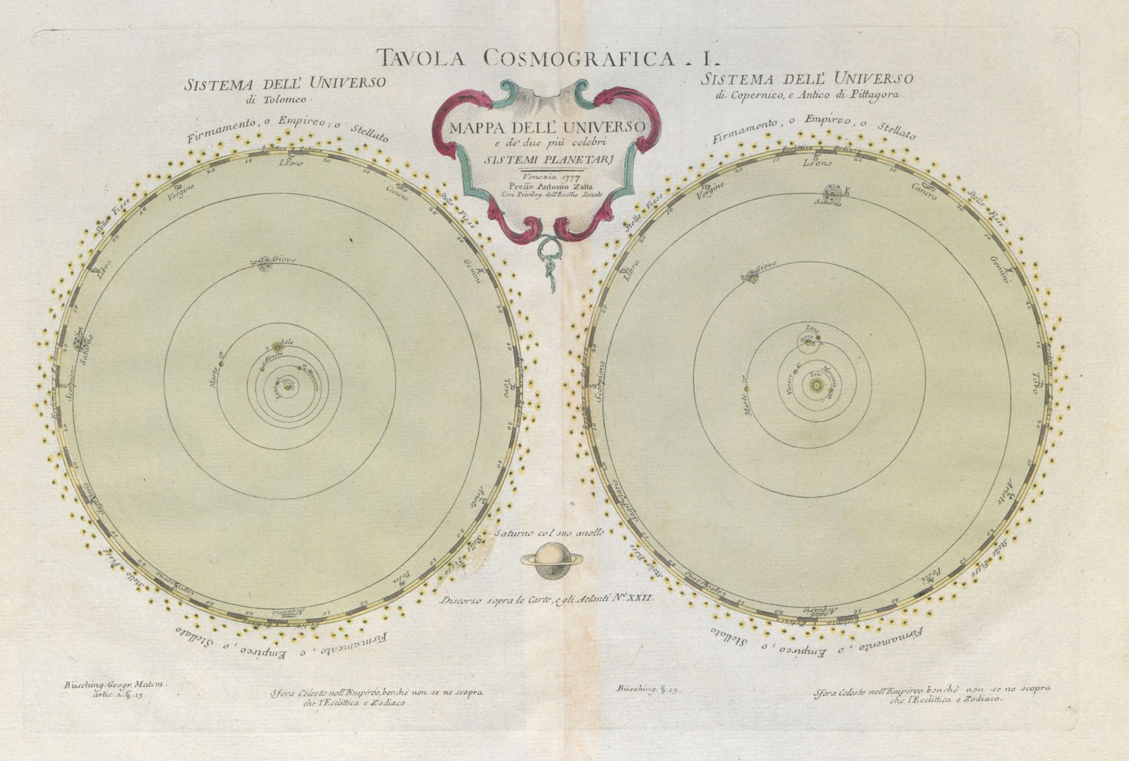 "Mappa dell' Universo…" Solar system geo/heliocentric models. ZATTA ...
