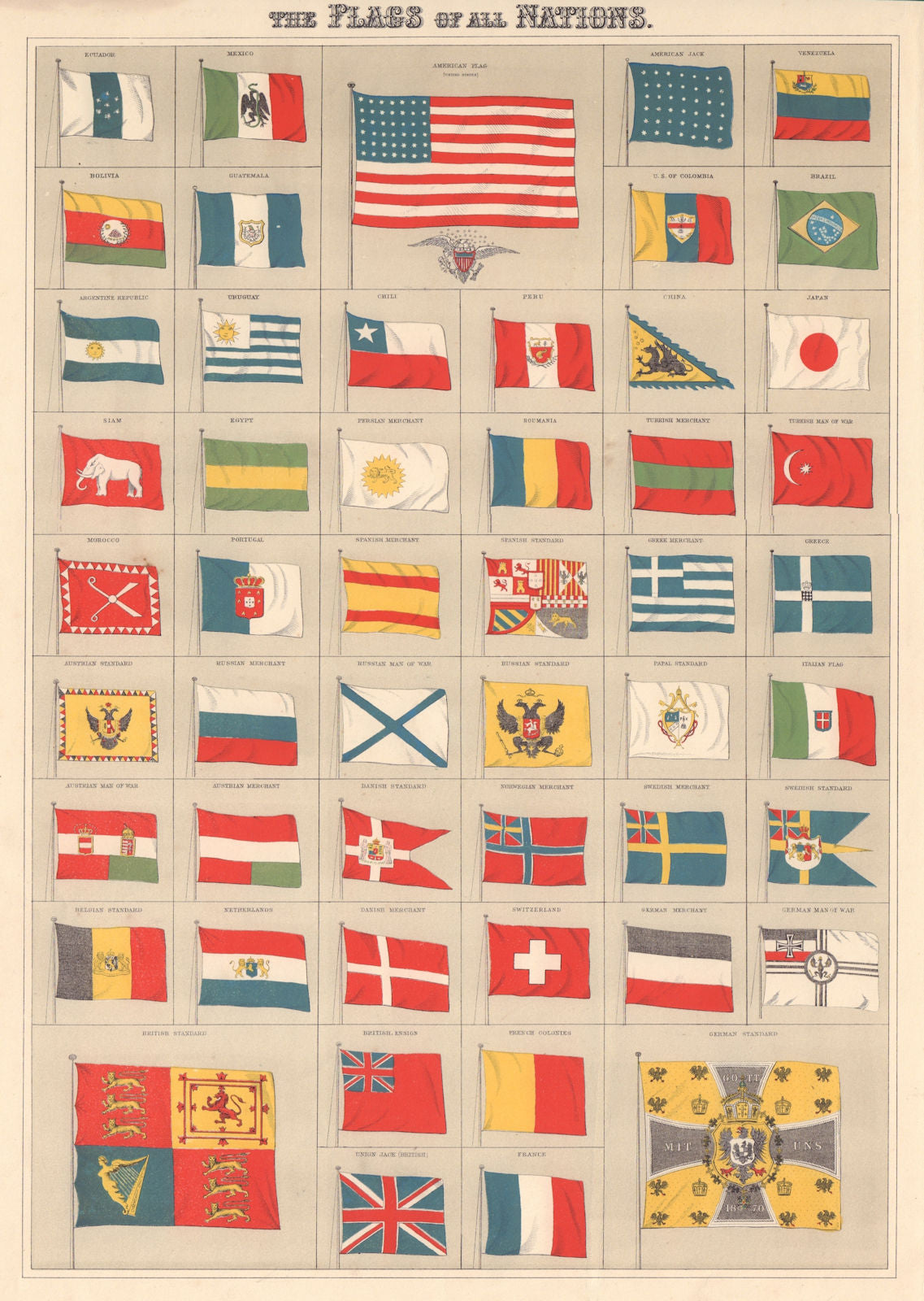 Flags of all Nations. Imperial standards merchants cities. BARTHOLOMEW ...