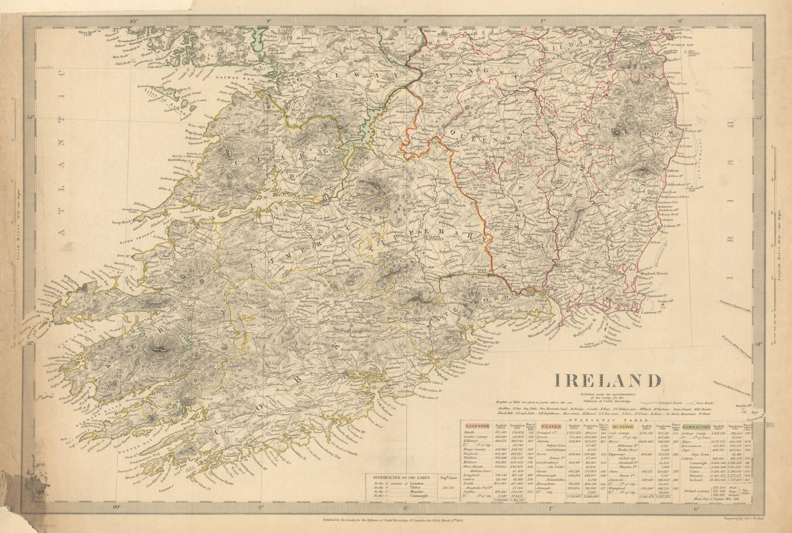 IRELAND.South Sheet. Population by counties & towns. Churches. SDUK ...