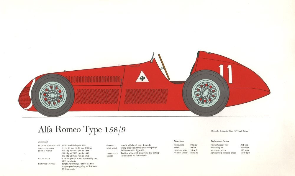 Alfa Romeo Type 158/9 - vintage historic racing car print by George ...