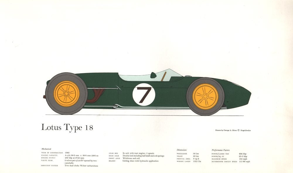 Lotus Type 18 - vintage historic racing car print by George A. Oliver ...