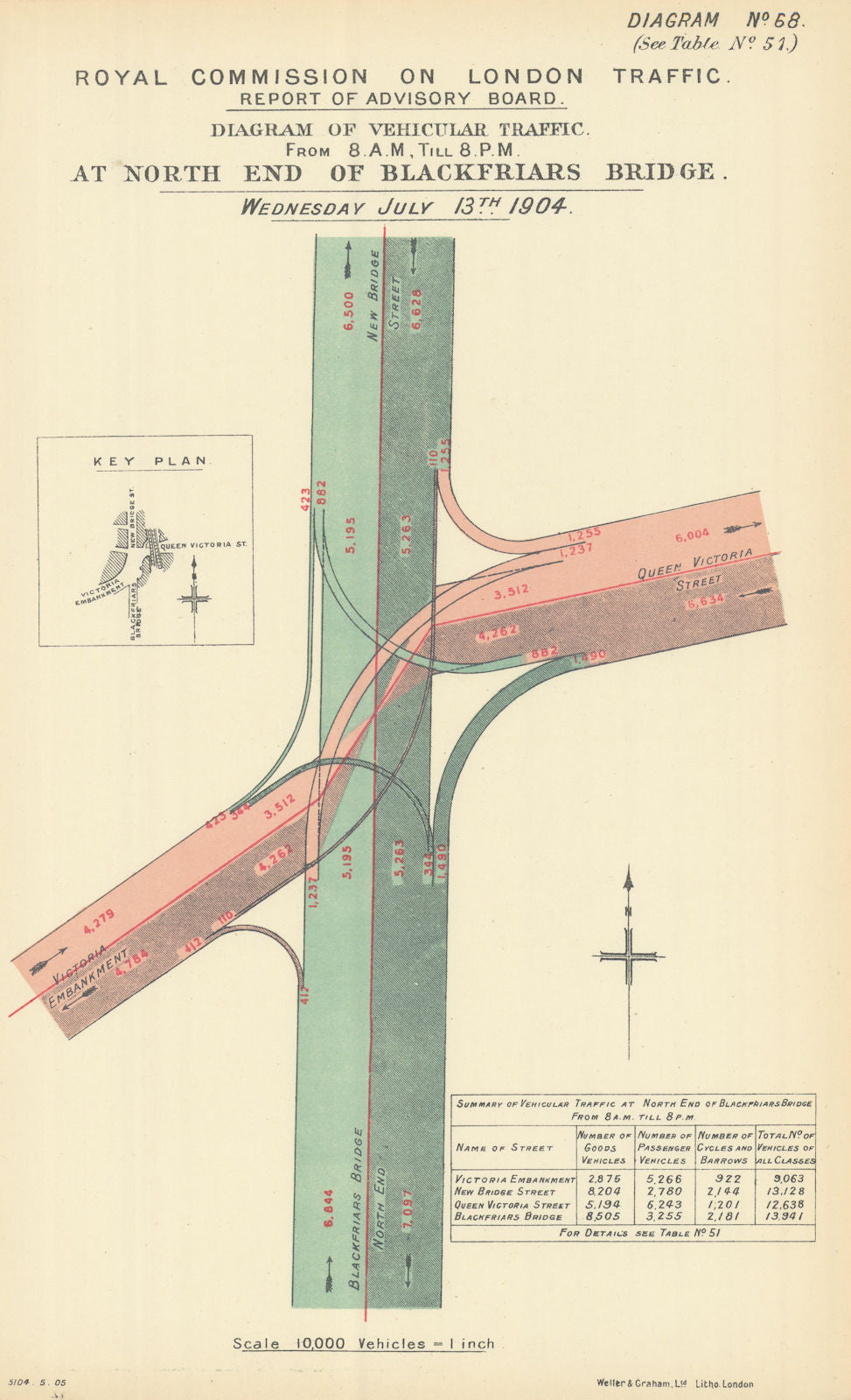 Blackfriars Bridge north traffic flow. Queen Victoria/New Bridge Street ...